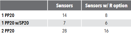 How Many Sensors Can I Put on 1 PP20