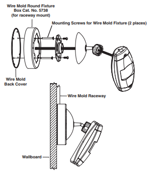 LIRC Sensors: Installation Instructions, Operation, Coverage, and ...