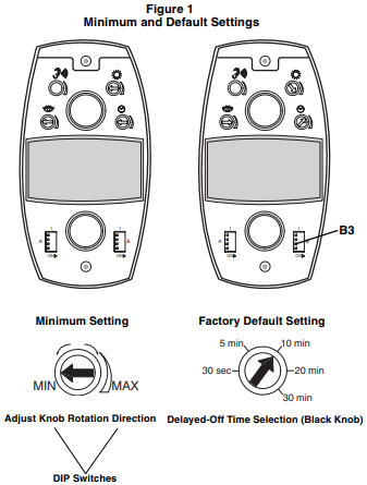 LIRC Sensors: Installation Instructions, Operation, Coverage, and ...