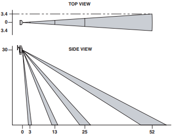 LIRC Sensors: Installation Instructions, Operation, Coverage, and ...