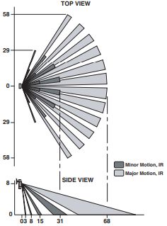 LIRC Sensors: Installation Instructions, Operation, Coverage, and Troubleshooting