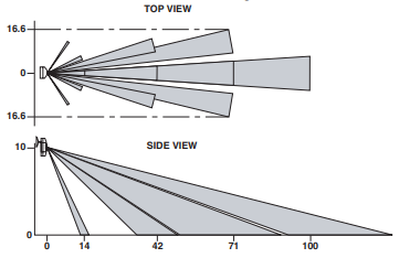 LIRC Sensors: Installation Instructions, Operation, Coverage, and Troubleshooting
