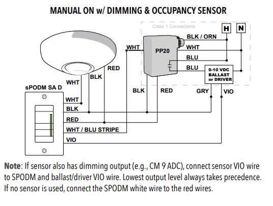 SSI Occ Sensors Not Turning Lights On Automatically
