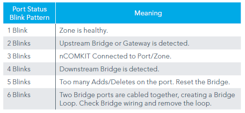 nLight Bridge Blink Patterns