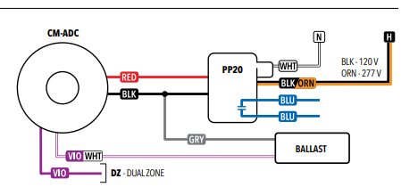 How to wire a CM ADC?