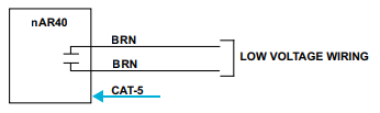 What is an nAR40?