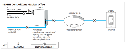 Topology of an nLight Wired System
