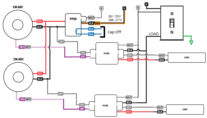 SensorSwitch: 2-Zone Daylighting Control of Phase Dimming Fixtures with ...