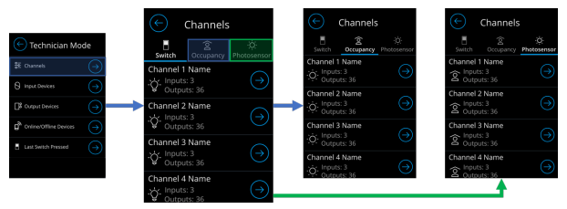 nDTC: Channel Programming