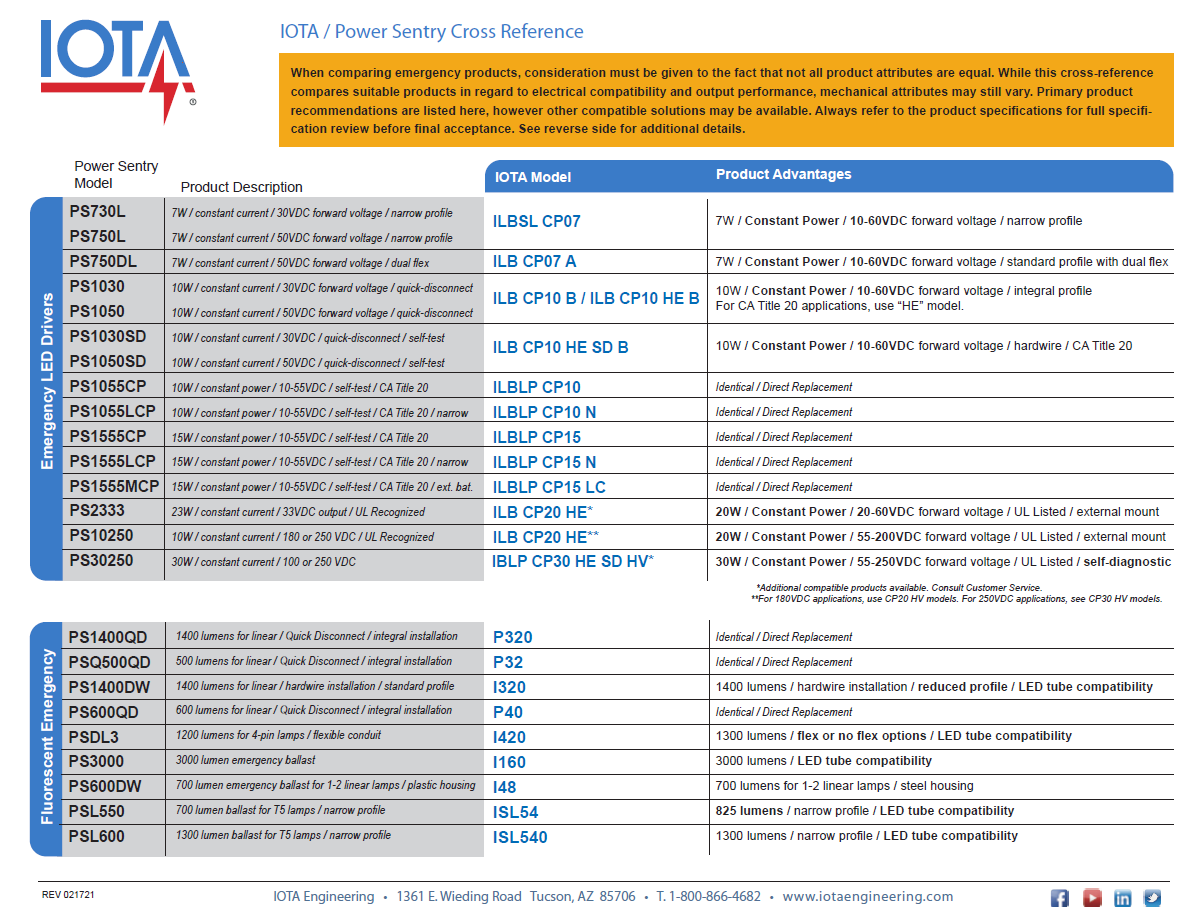 Power Sentry to IOTA Cross Reference Sheet
