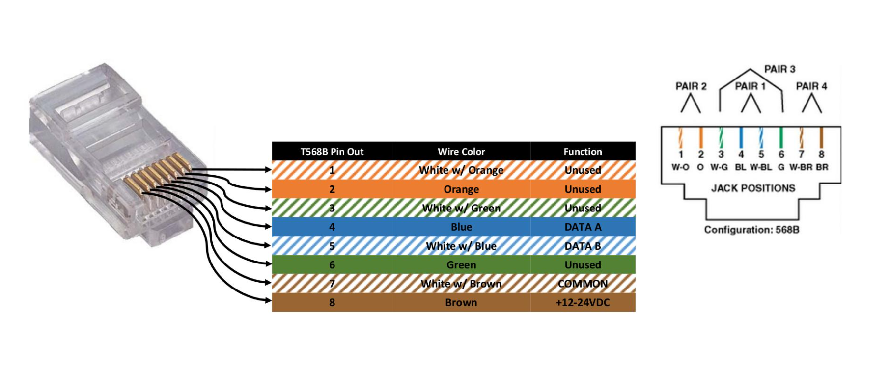 nLight: What Is The Pin Out Used For The CAT5 Connections?