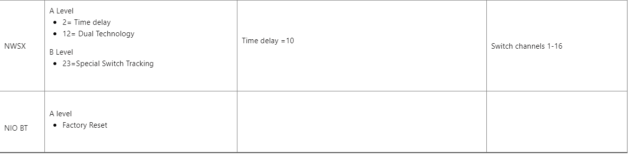 Push Button Programming for nLight Wired