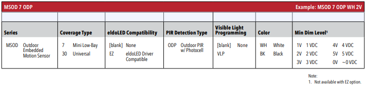 MSOD Sensor Info and Default Settings