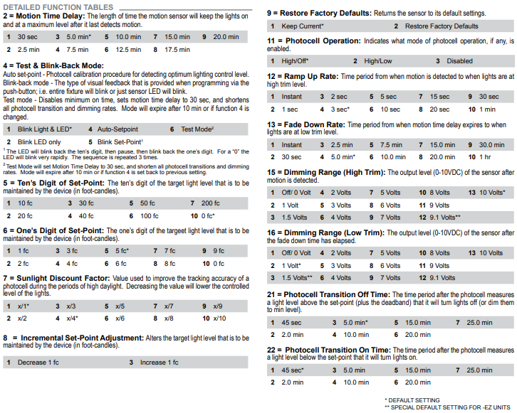 MSOD Sensor Info and Default Settings