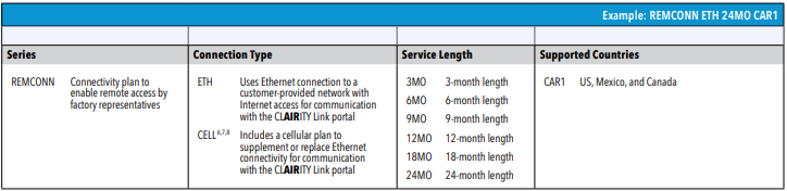 What is an nLight ECLYPSE System Controller (nECY)?
