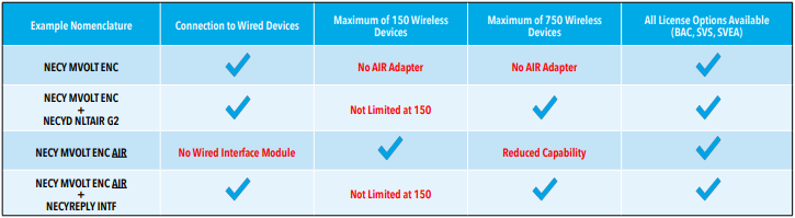 What is an nLight ECLYPSE System Controller (nECY)?
