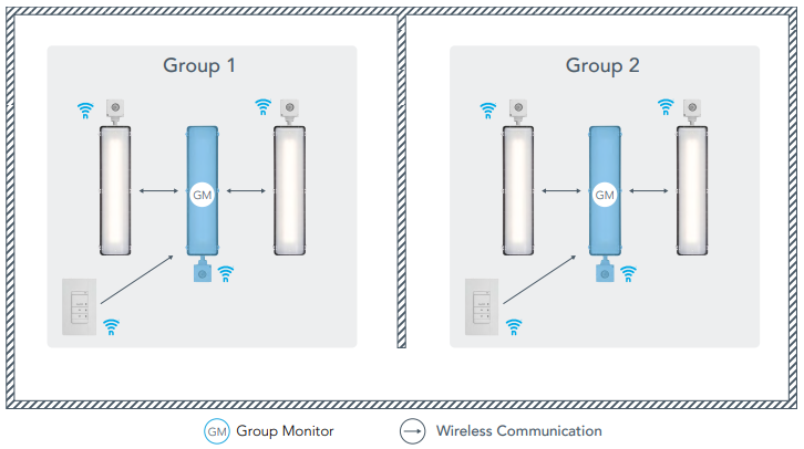 How nLight AIR Works