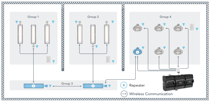How nLight AIR Works