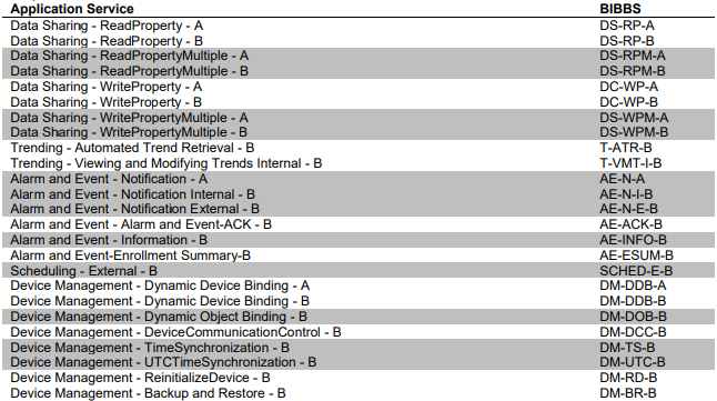 nLight ECLYPSE BACnet PIC Statement