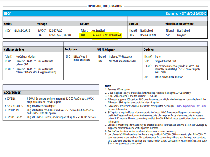 How do I integrate the ARP panel with BACnet?