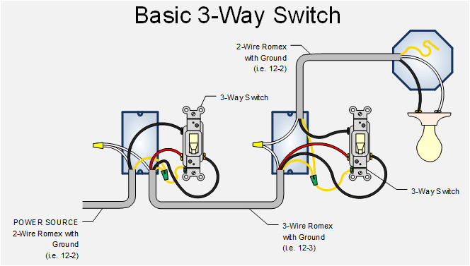 Three way switch store