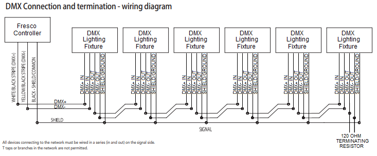 How do I connect my DMX fixtures to my Fresco Controller?