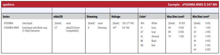 Differences between SPODMRA and SPODMRD