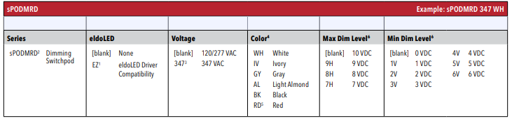 Differences between SPODMRA and SPODMRD