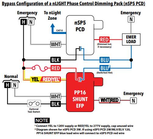 Emergency Circuit Phase Dimming Solution