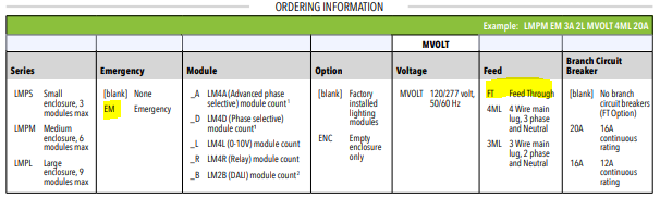 How do I order the LMP panel for emergency and non-emergency circuits