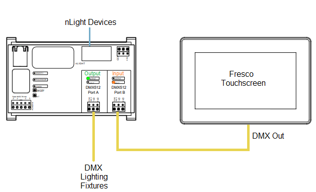 Is Fresco compatible with NPWDMX SNAPSHOT