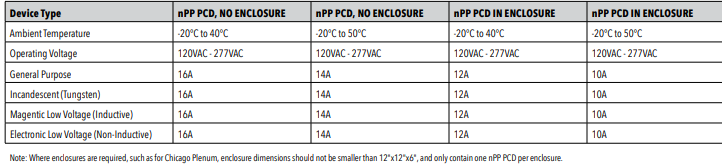 nPP PCD Phase Adaptive Dimming Power Pack: Features, Specifications ...