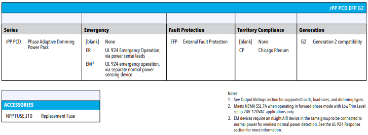 rPP PCD Phase Adaptive Dimming Power Pack: Features, Specifications ...