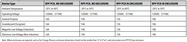 rPP PCD Phase Adaptive Dimming Power Pack: Features, Specifications ...
