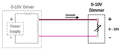 Pathway: Best Practices for Dynamic 0-10VDC LED Lighting Control