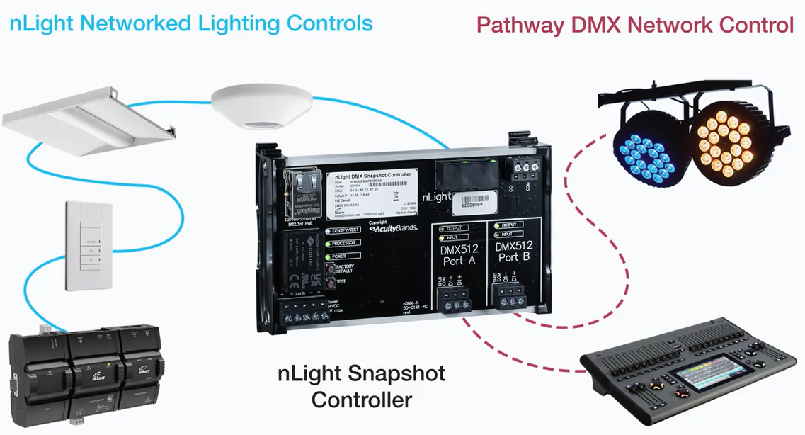 Intro to nLight Snapshot Controller - nLight Snapshot Controller ...