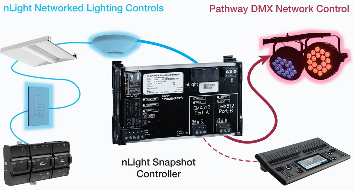 Intro to nLight Snapshot Controller - nLight Snapshot Controller ...